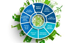 Wordt rapporteren over duurzaamheid verplicht voor uw bedrijf ...